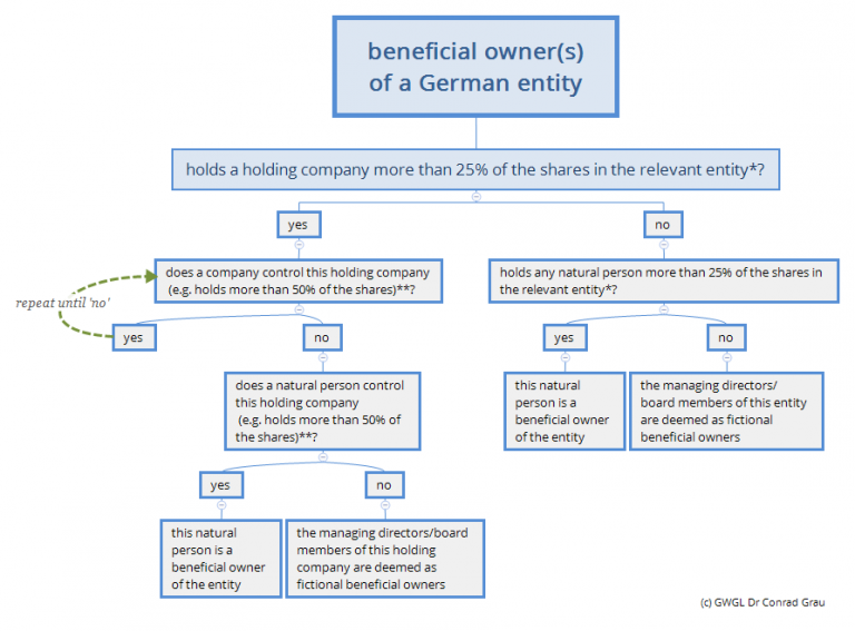 German subsidiaries and new Transparency Register
